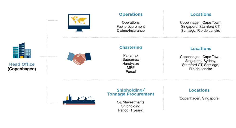 Ultrabulk - Ultrabulk