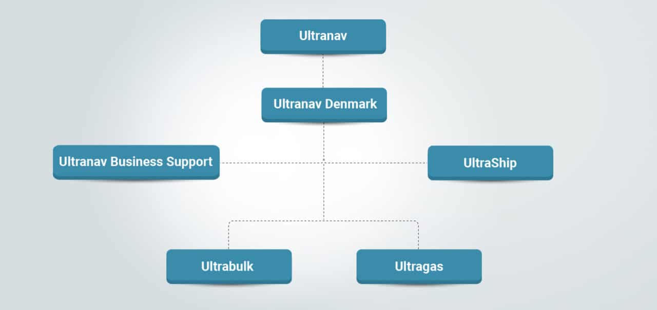 Working in Ultra - Ultrabulk