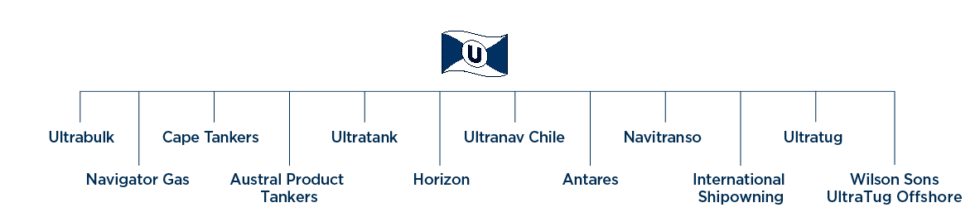 Ultranav | Global shipping company | A partner you can trust