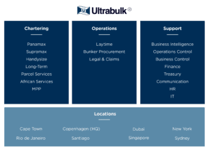 Ultrabulk | Your preferred dry bulk cargo operator | A partner you can ...