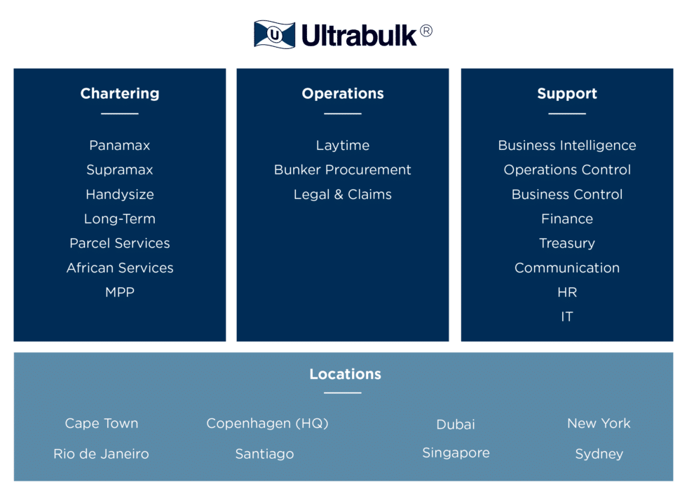 Ultrabulk | Your preferred dry bulk cargo operator | A partner you can ...